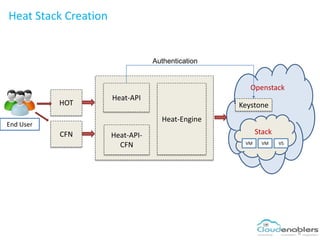 Orchestration across multiple cloud platforms using Heat | PPSX