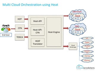 Orchestration across multiple cloud platforms using Heat | PPT