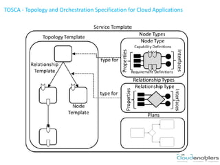 Orchestration across multiple cloud platforms using Heat | PPSX