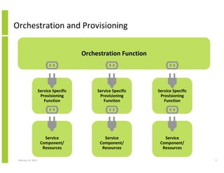 Orchestration and provisioning architecture for effective service ...