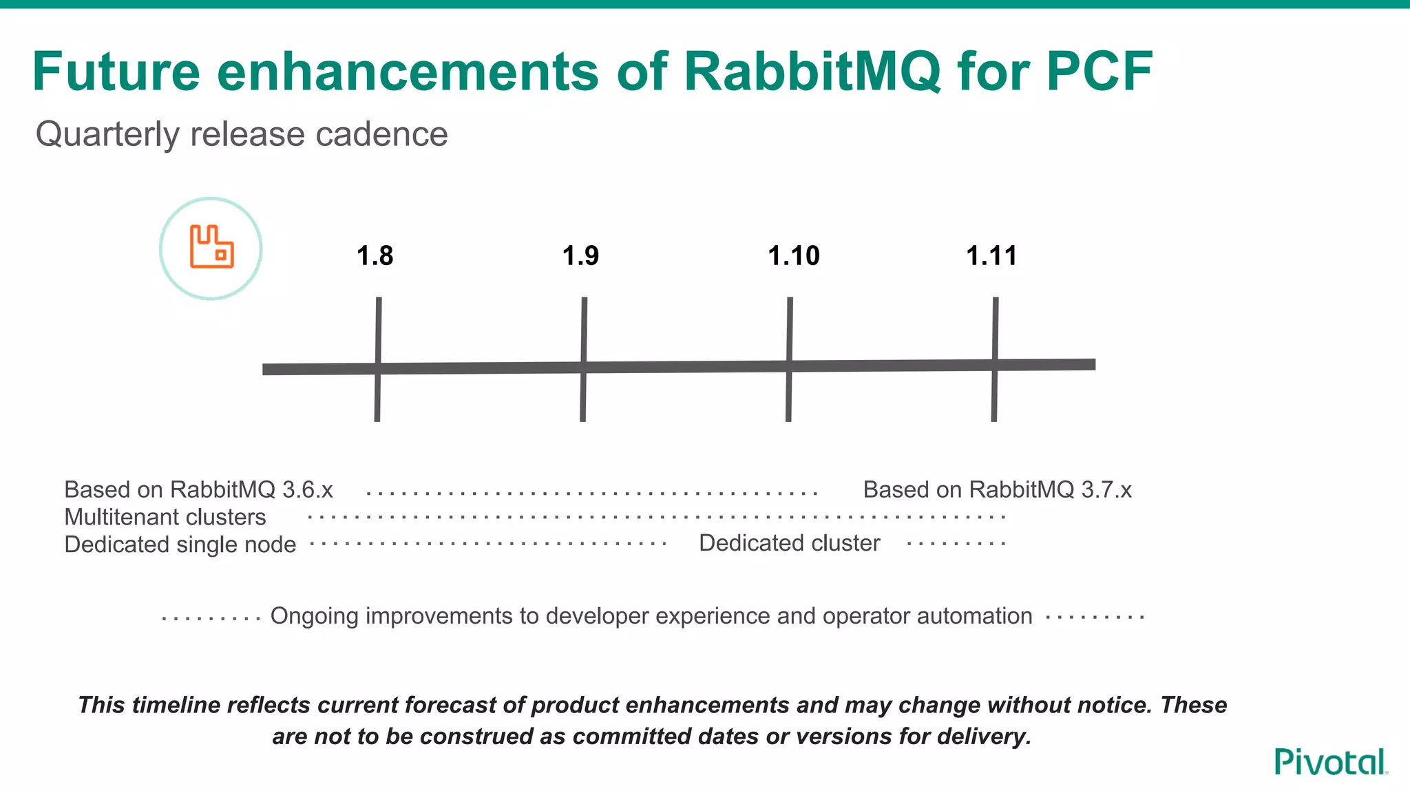 Orchestration Patterns For Microservices With Messaging By Rabbitmq Ppt