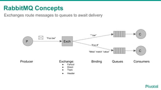 Orchestration Patterns for Microservices with Messaging by RabbitMQ | PPT