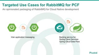 Orchestration Patterns for Microservices with Messaging by RabbitMQ | PPT