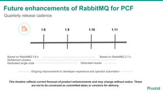 Orchestration Patterns for Microservices with Messaging by RabbitMQ | PPT