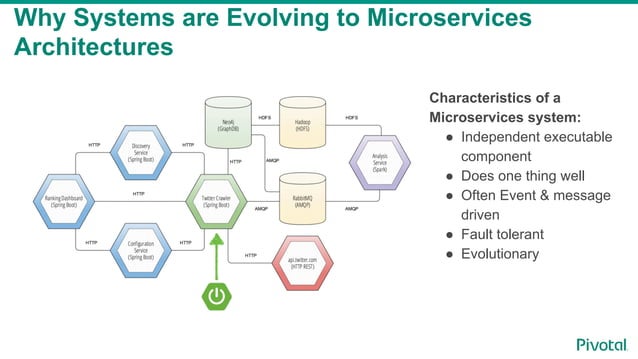 Orchestration Patterns for Microservices with Messaging by RabbitMQ | PPT