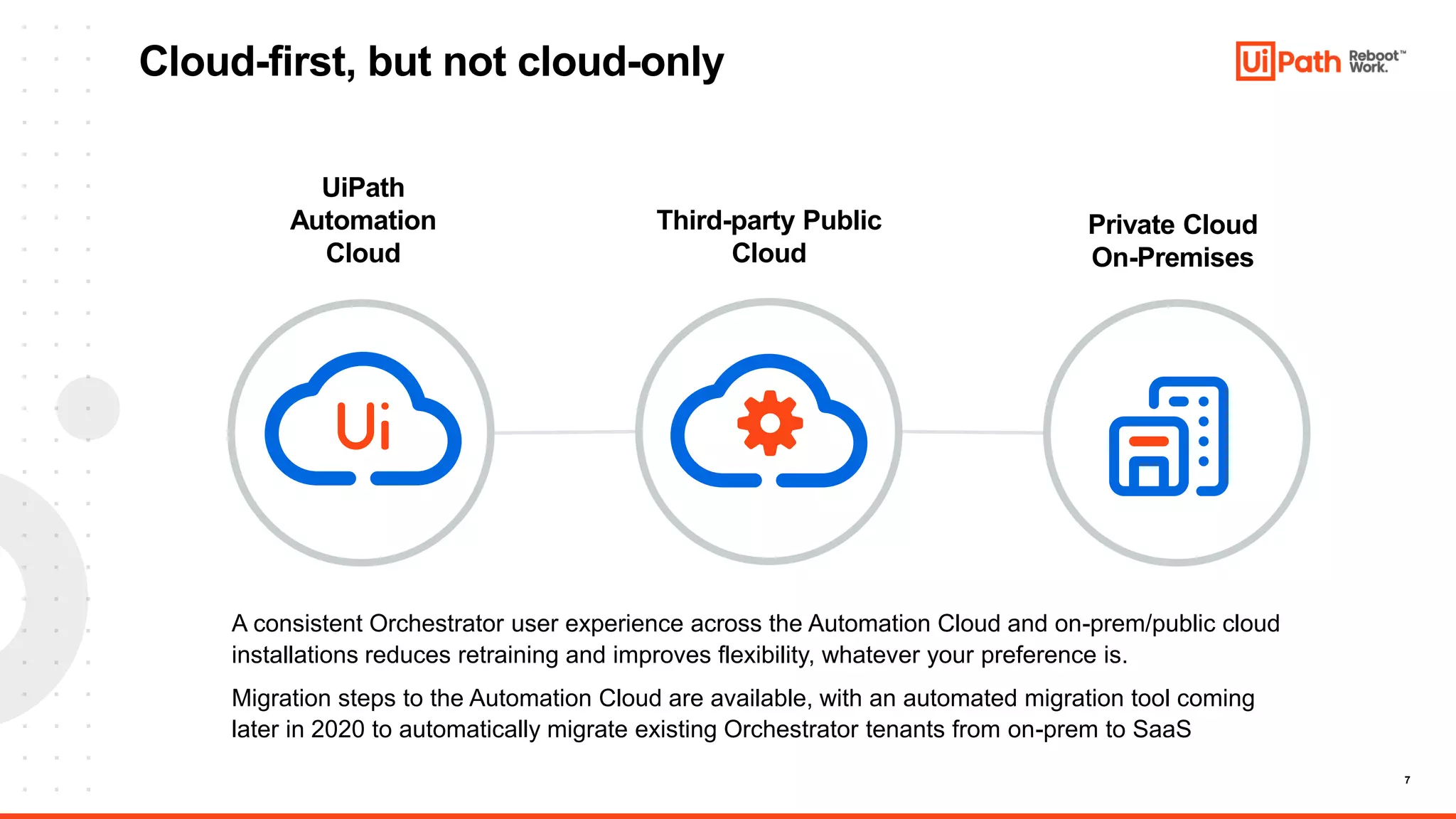 Orchestrator - Practical Approach to host UiPath Orchestrator | PDF