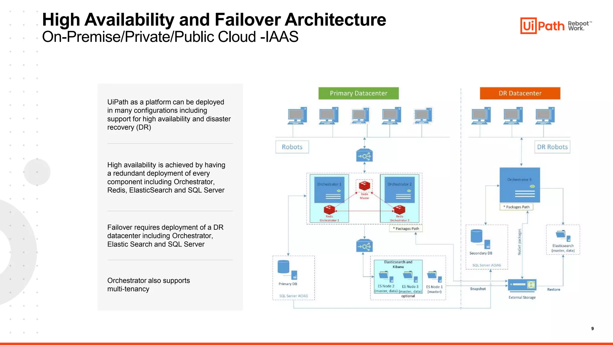 Orchestrator - Practical Approach to host UiPath Orchestrator | PDF