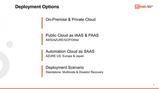 Orchestrator - Practical Approach to host UiPath Orchestrator | PDF
