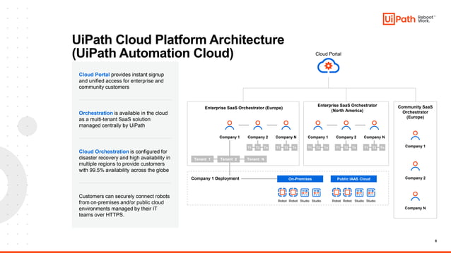 Orchestrator - Practical Approach to host UiPath Orchestrator | PDF