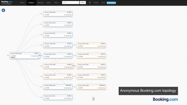 Managing and Visualizing your Replication Topologies with Orchestrator ...