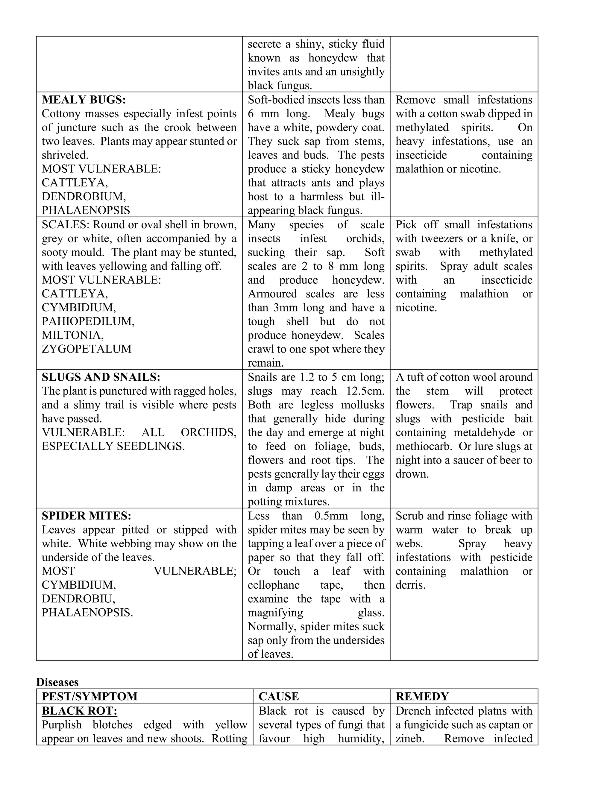 Orchids | PDF | Gardening | Home & Garden