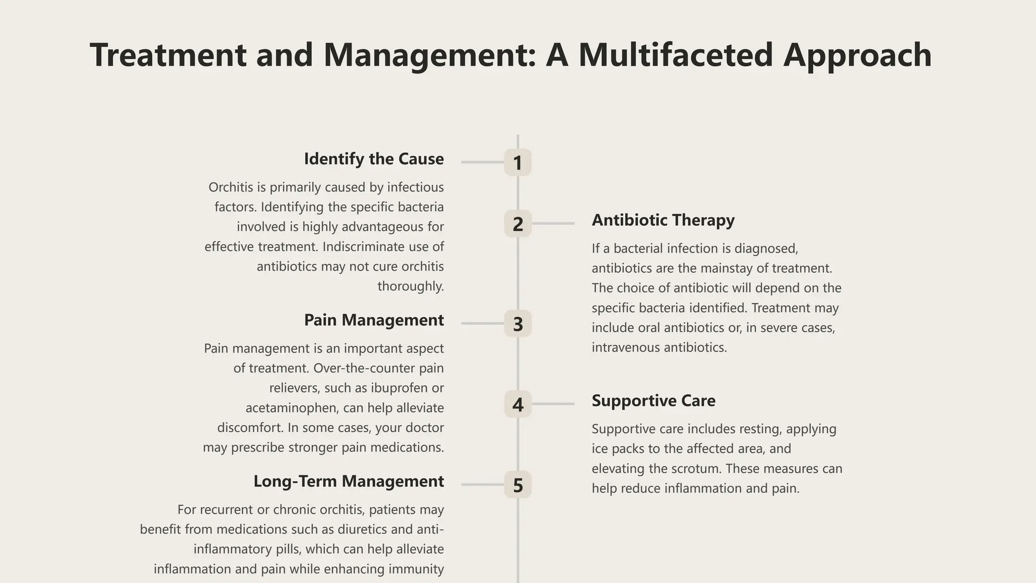 Orchitis-A Comprehensive Guide to Diagnosis and Management.pptx