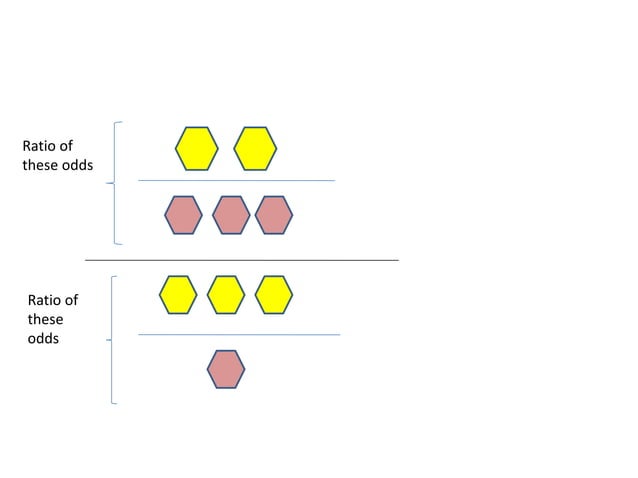 Odds ratio and confidence interval | PPTX | Cancer | Diseases and Conditions