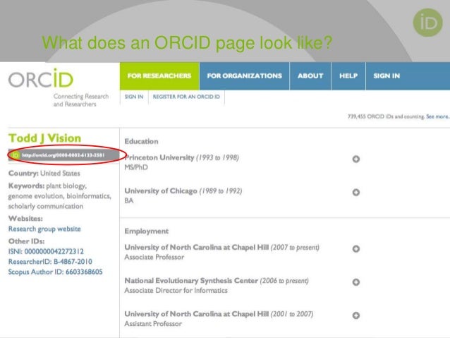 Orcid iD