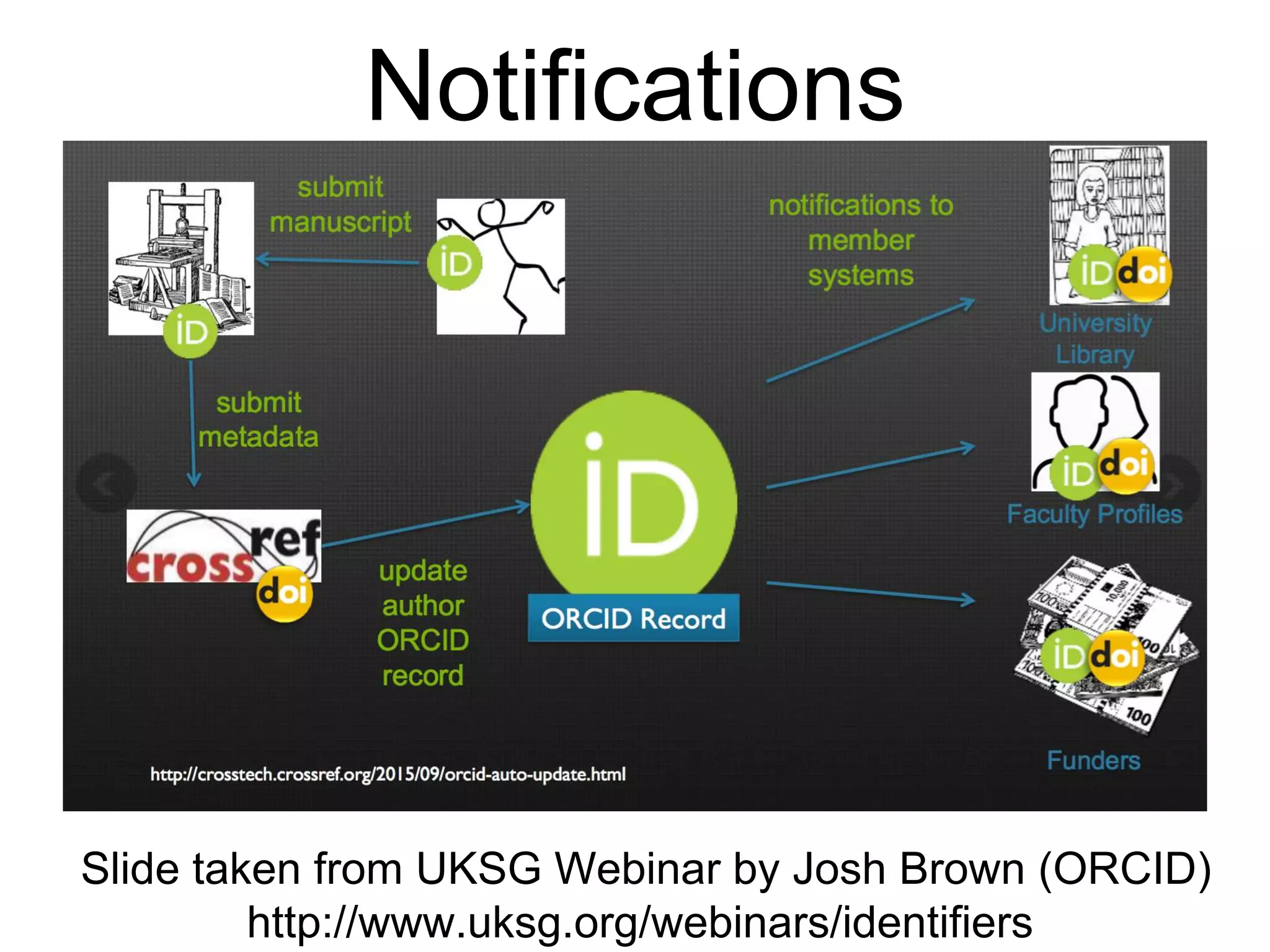 ORCID API and use-case workshop | PPTX