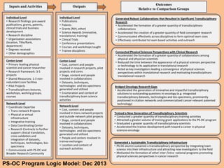 From Logic Model to Data Model | PPT