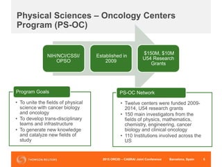 From Logic Model to Data Model | PPT