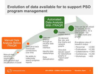From Logic Model to Data Model | PPT