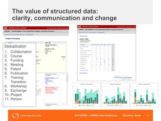 From Logic Model to Data Model | PPT