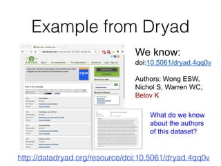ORCID in RD-Switchboard | PPT
