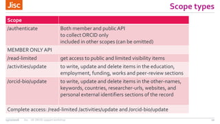The Jisc UK ORCID use cases and API workshop | PPT