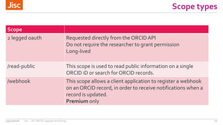 The Jisc UK ORCID use cases and API workshop | PPT