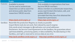 The Jisc UK ORCID use cases and API workshop | PPT | Free Download