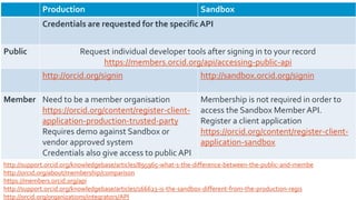 The Jisc UK ORCID use cases and API workshop | PPTX