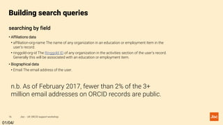 ORCID API introduction | PPT