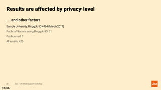 ORCID API introduction | PPT