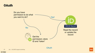 ORCID API introduction | PPT