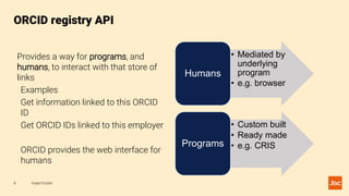 ORCID API introduction | PPT