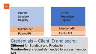 ORCID API introduction | PPT