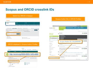 ORCID in platform research lifecycle products -Elsevier (C. Shillum ...