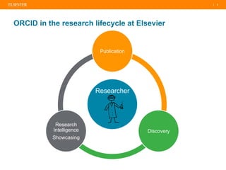 ORCID in platform research lifecycle products -Elsevier (C. Shillum ...