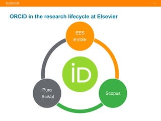 ORCID in platform research lifecycle products -Elsevier (C. Shillum ...