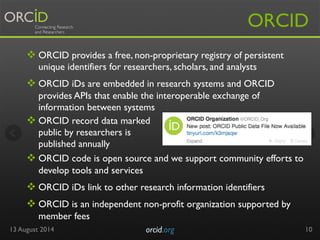 Persistent Identifiers in the Authoring Process | PPT