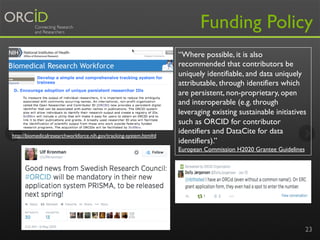 Persistent Identifiers in the Authoring Process | PPT