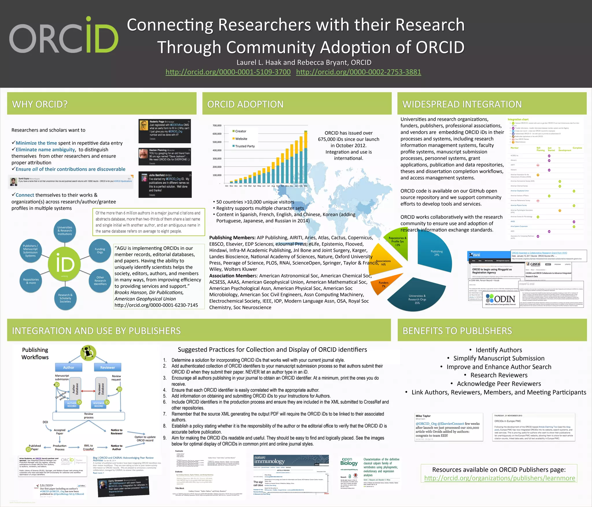 Poster: Connecting Researchers with their Research Through Community Adoption of ORCID | PDF