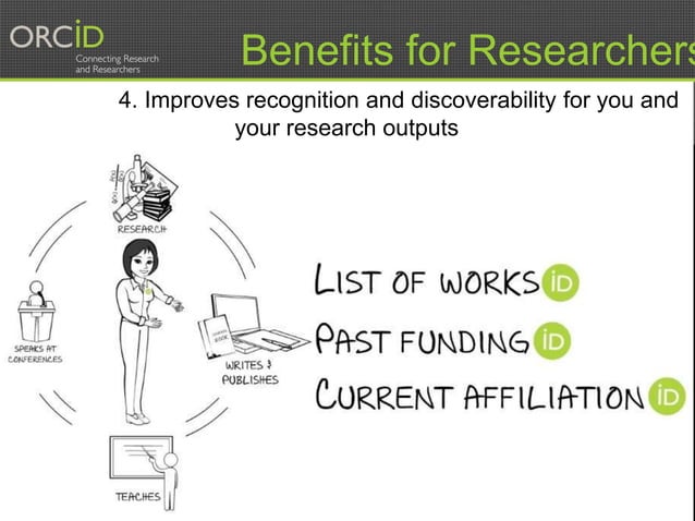Overview of ORCID for researchers | PPTX