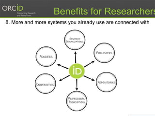 Overview of ORCID for researchers | PPTX