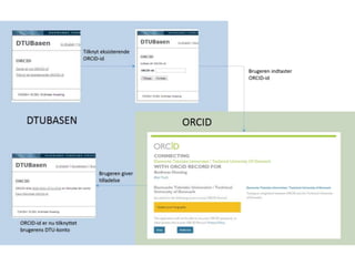 Orcid implementation dtu basen | PPT