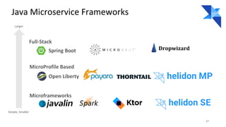 Eclipse MicroProfile 과 Microservice Java framework – Helidon | PPT
