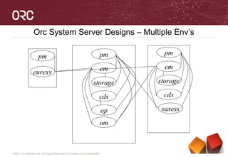 Orc technical training | PPT
