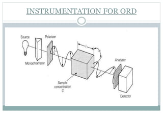 ORD | PPTX | Chemistry | Science