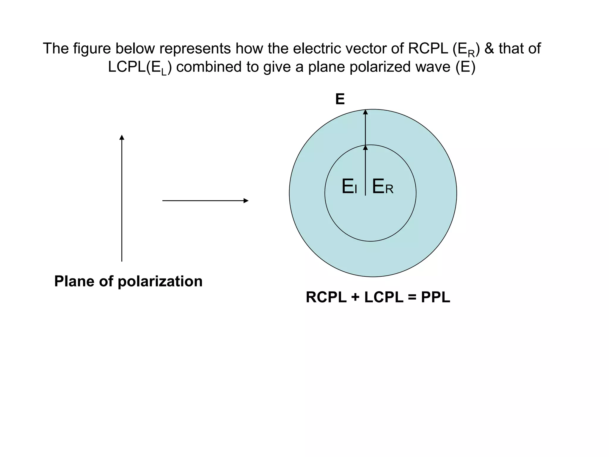Optical Rotatory Dispersion | PPT
