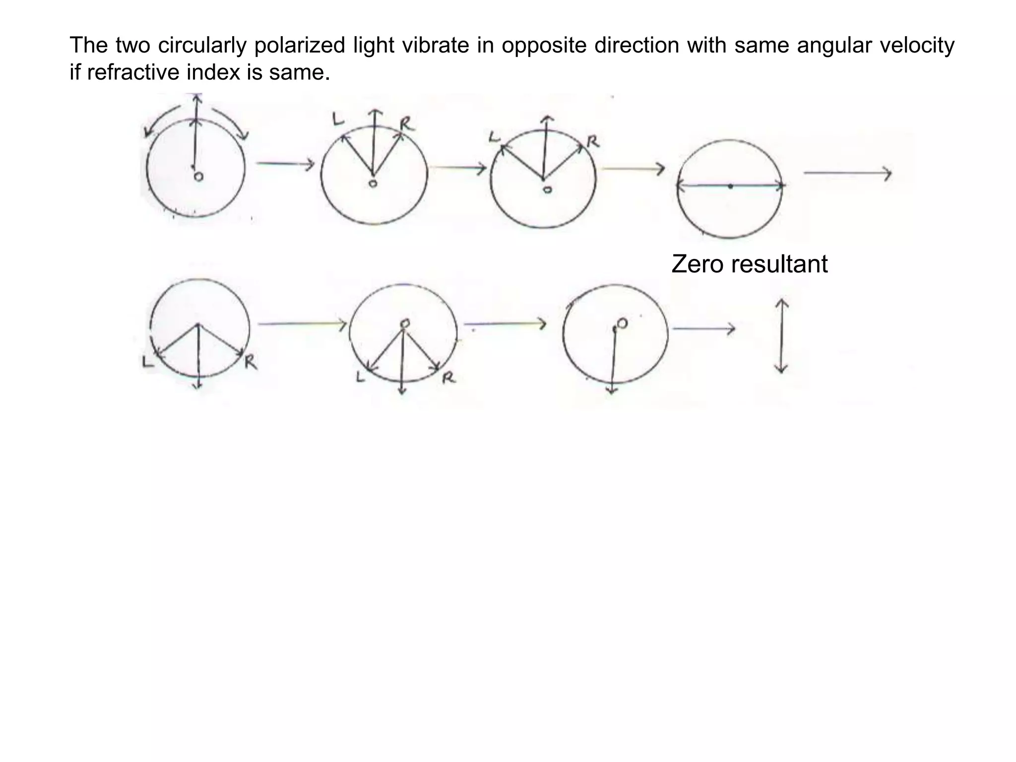 Optical Rotatory Dispersion | PPT