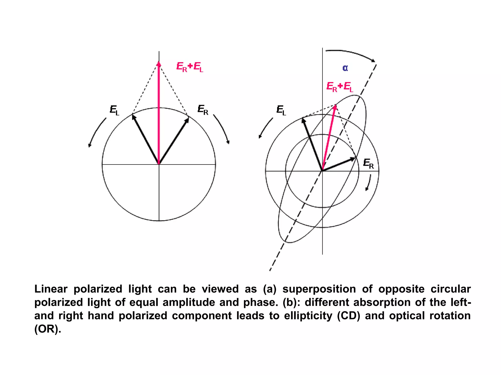 Optical Rotatory Dispersion | PPT
