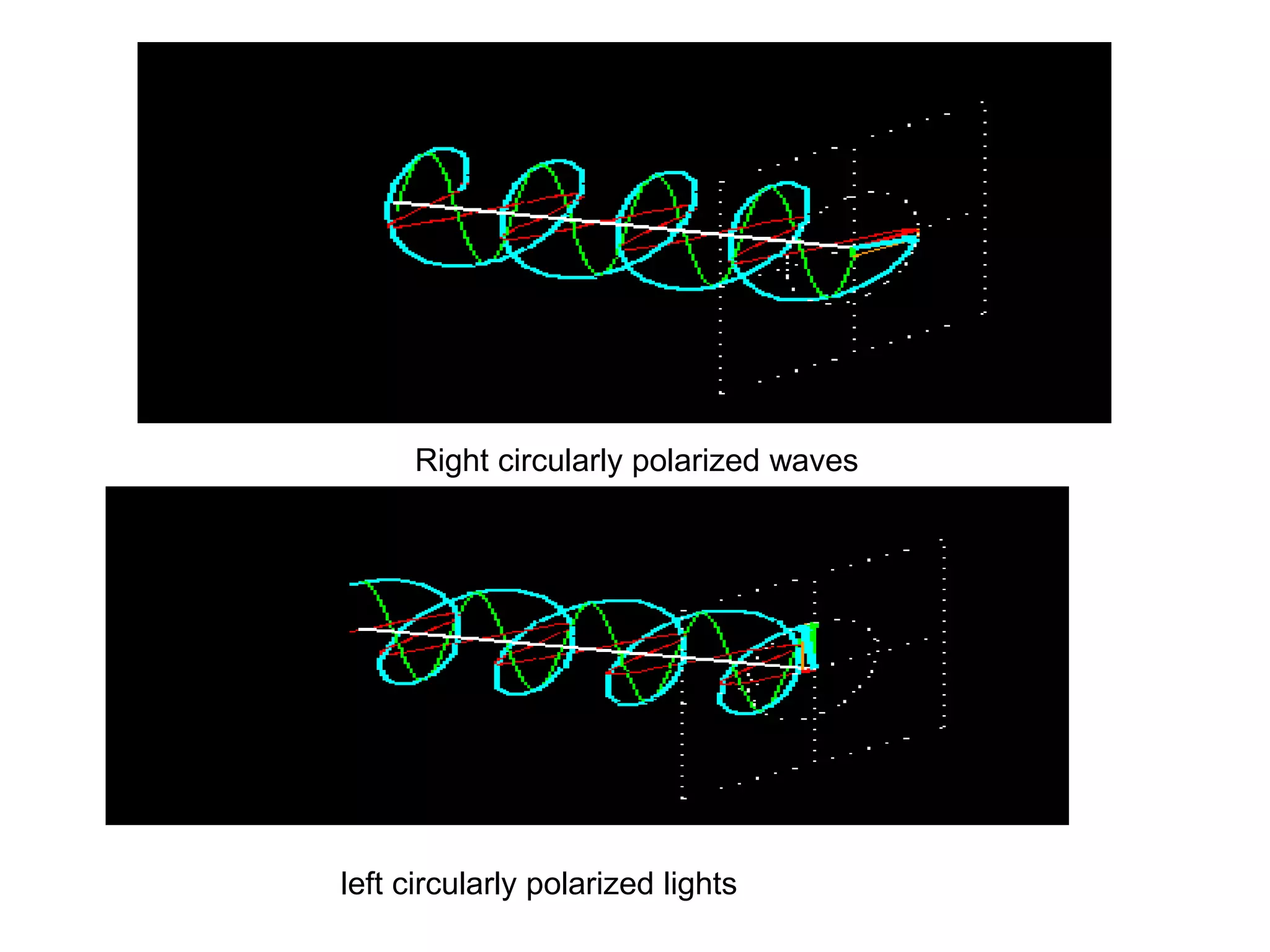 Optical Rotatory Dispersion | PPT