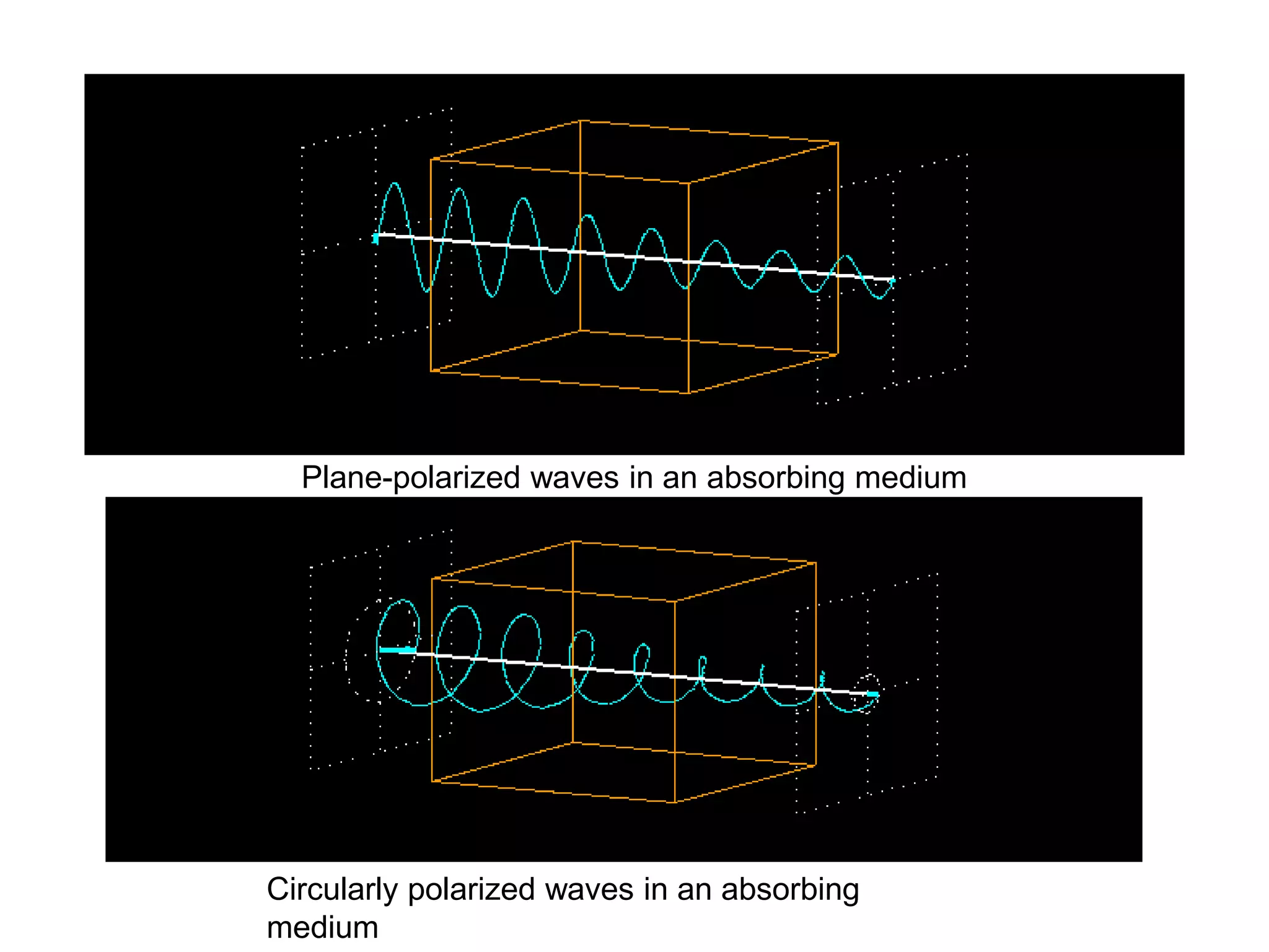 Optical Rotatory Dispersion | PPT